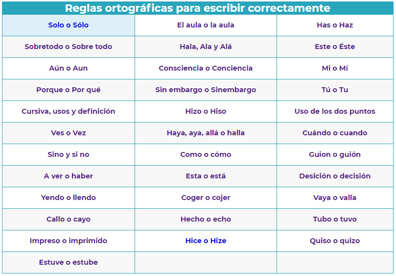 Descubre los diferentes tipos de regla y cómo utilizarlos correctamente ...