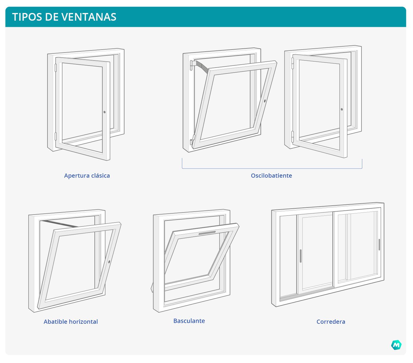 Guía completa: Los diferentes tipos de ventana y cómo elegir la ...