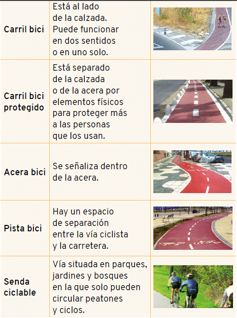 Conoce los diferentes tipos de vías según la DGT: Características y ...