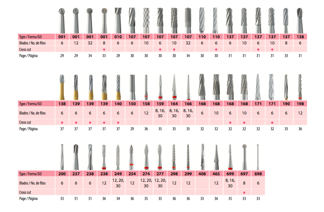 Conoce los diferentes tipos de fresas dentales: Guía completa ...