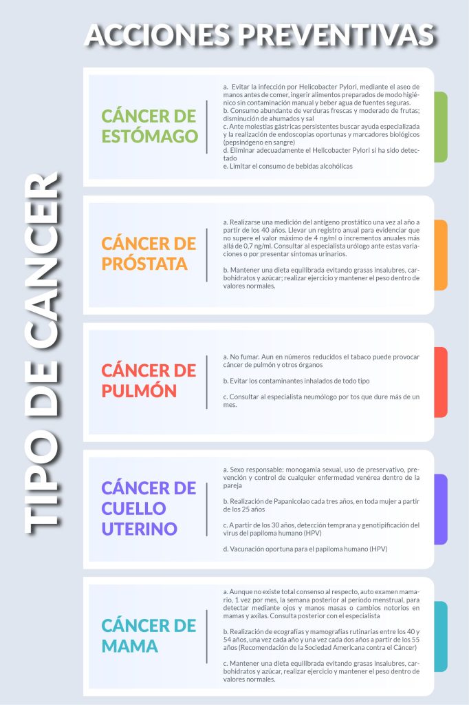 Conoce los principales tipos de cánceres y cómo prevenirlos ...