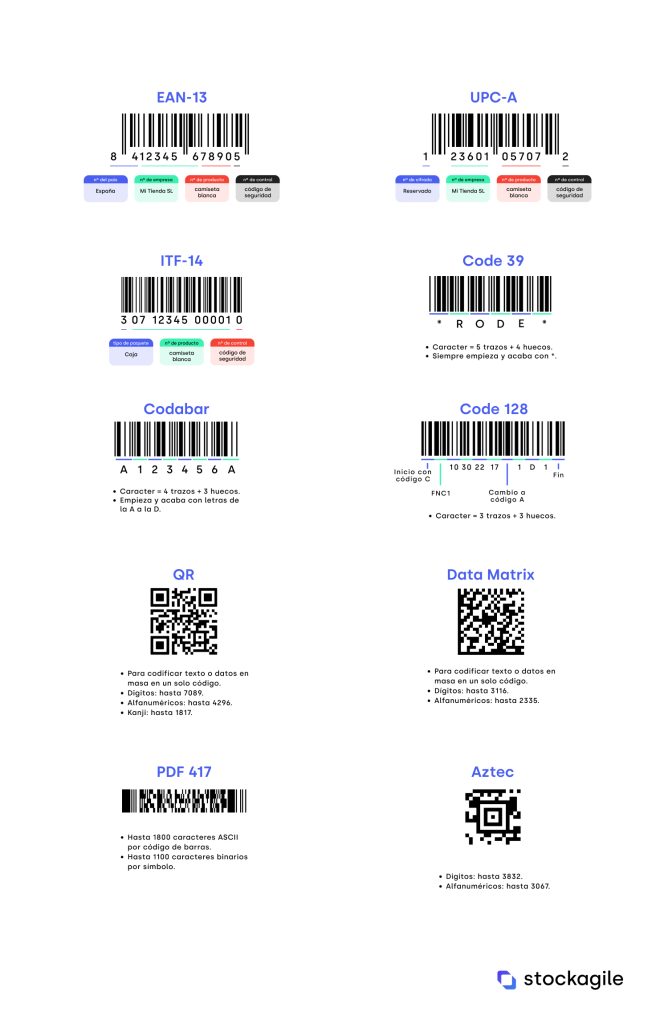 Descubre los diferentes tipos de códigos de barras y su utilidad en tu ...