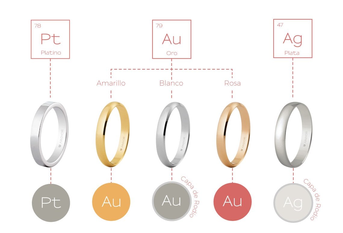 Descubre los diferentes tipos de plata y sus usos en la joyería ...