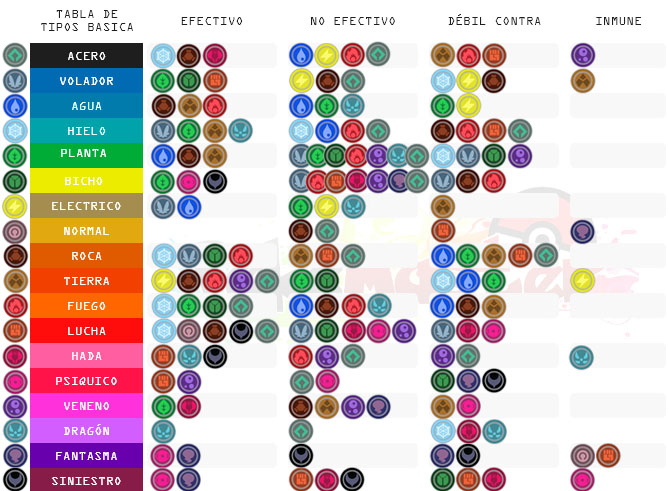 La importancia de la tabla de tipos en Pokémon: Guía completa para ...