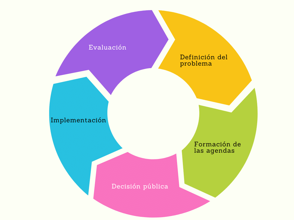 Tipos de Política: Una mirada detallada a las distintas corrientes y ...