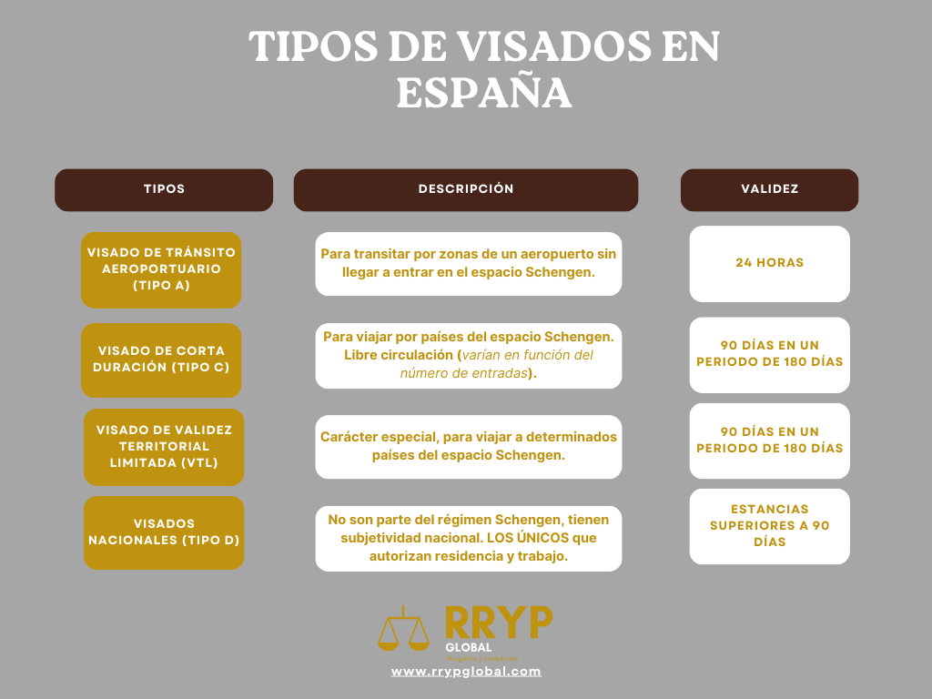 Tipos de visados en España: Guía completa para inmigrantes y viajeros ...