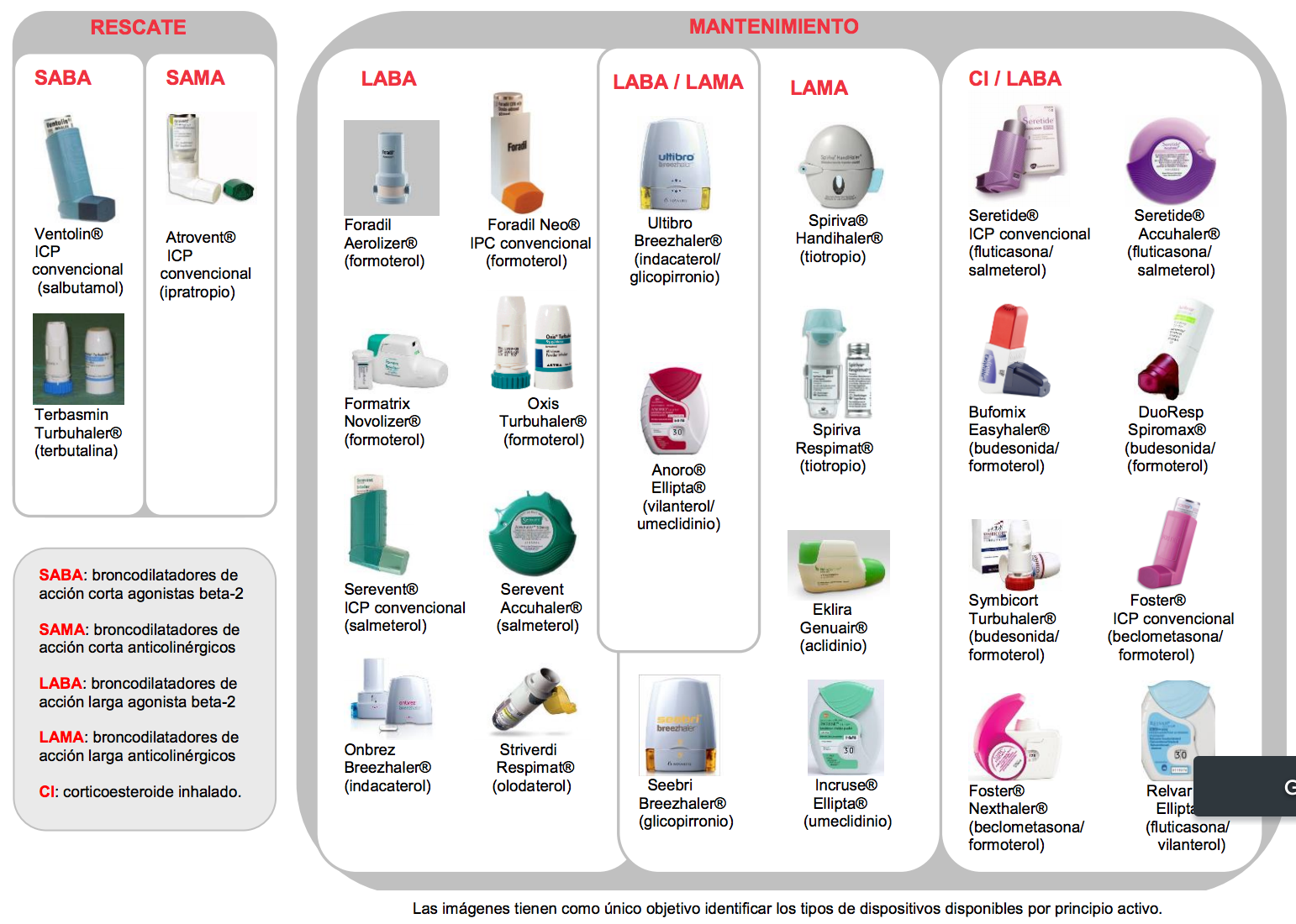 Todo lo que necesitas saber sobre los tipos de inhaladores: guía ...
