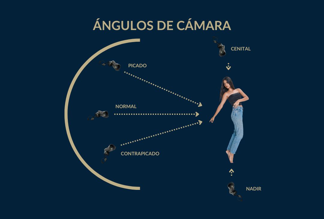 Capturando ángulos únicos: Descubre los diferentes tipos de ángulos ...