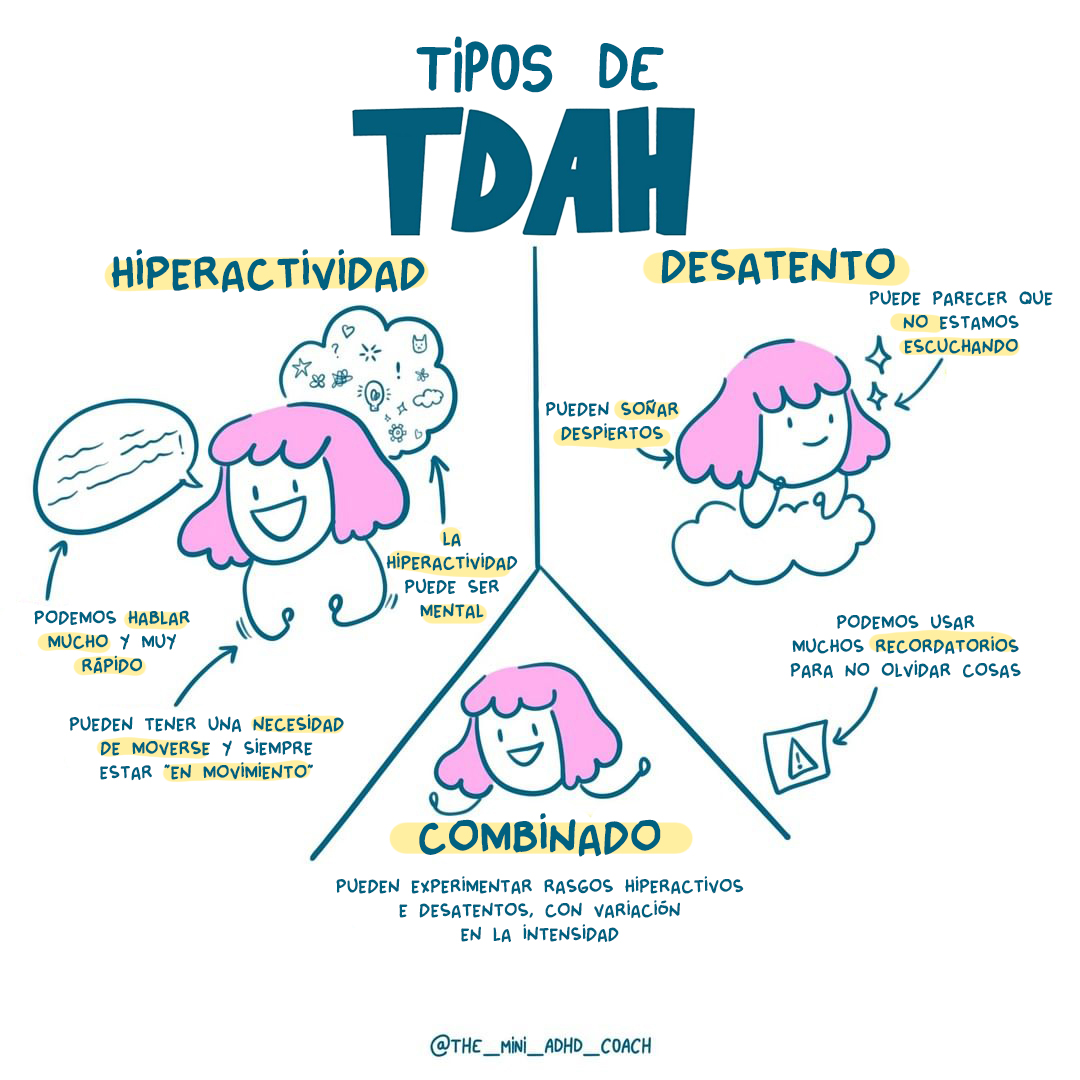 Conoce los diferentes tipos de TDAH y cómo identificarlos - Biblioteca ...