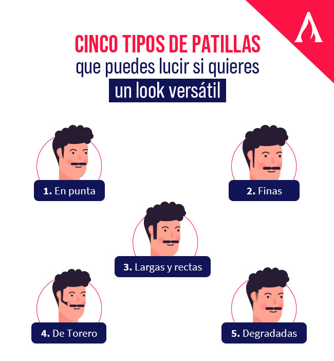 Descubre los diferentes estilos de patillas para hombre: ¡elige el que ...