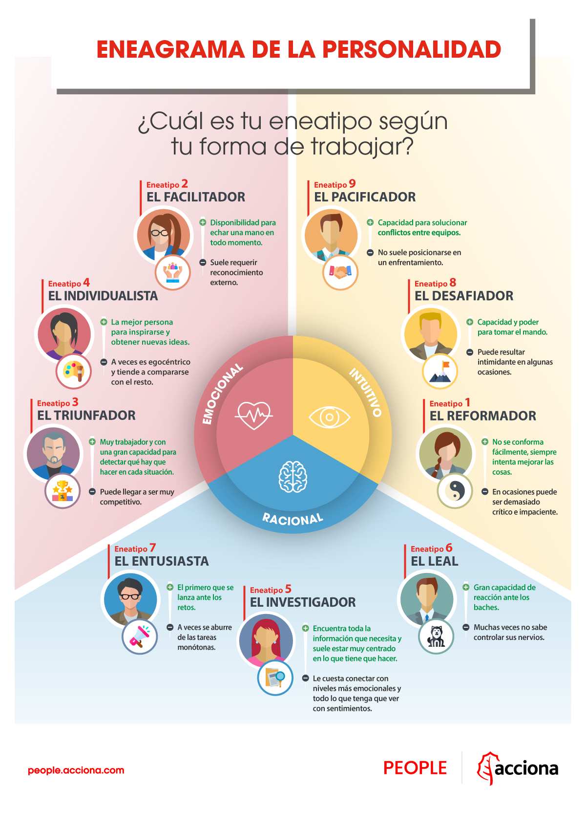 Descubre los diferentes tipos de eneagrama y su influencia en tu ...