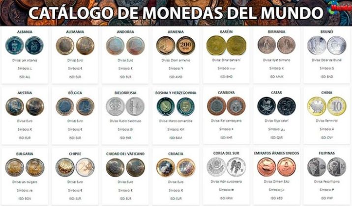 Descubre los diferentes tipos de monedas alrededor del mundo ...
