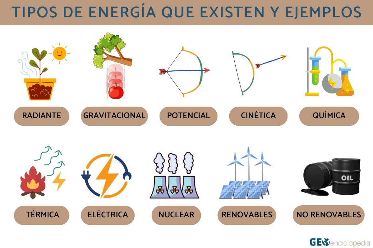 Energía en movimiento: Descubre los diferentes tipos de energía y su ...
