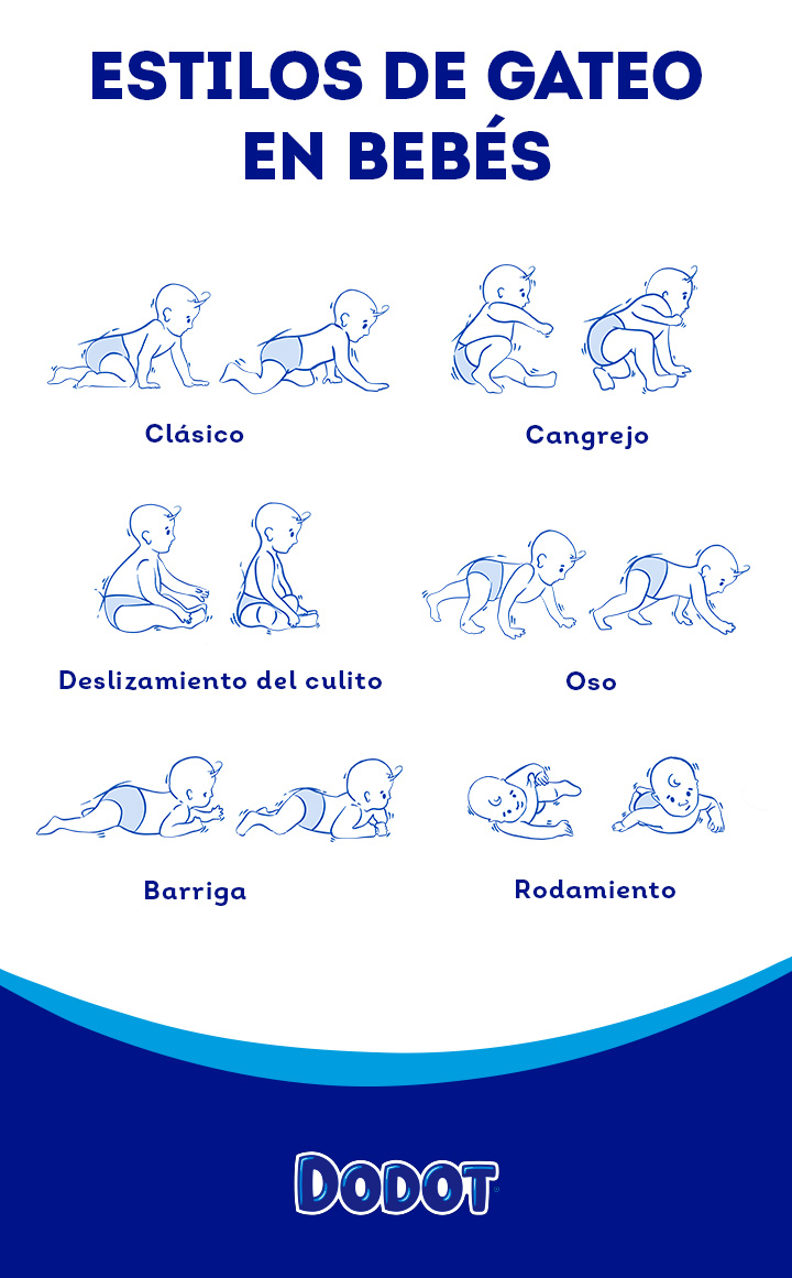 Explorando los diferentes tipos de gateo: Descubre cuál es el más ...