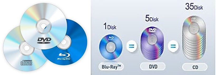 Tipos de CD: Descubre las diferentes opciones para almacenar y ...
