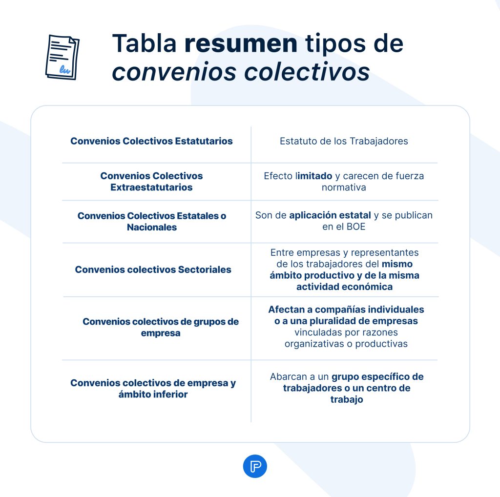 Tipos de Convenios: Una guía completa para entender sus alcances y ...