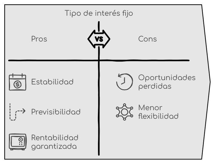 Tipos de interés: Todo lo que debes saber para entender cómo afectan ...
